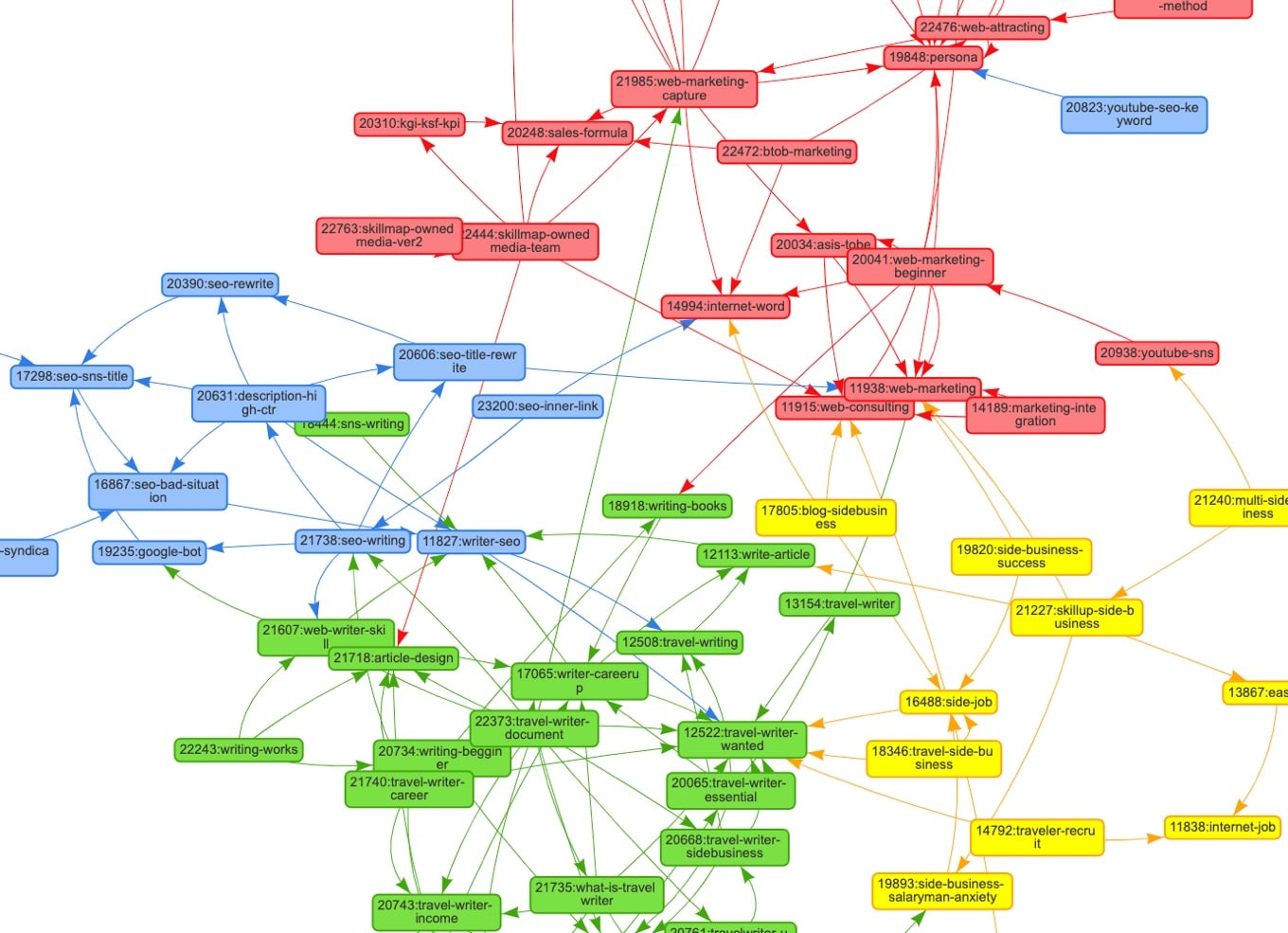 プラグイン「Show Article Map」が表示されない時の3つの対策